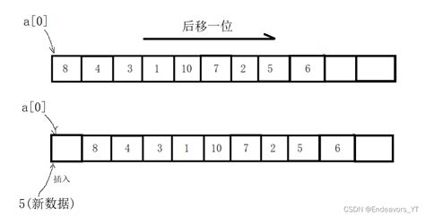 数据结构——顺序表 数据结构顺序表 csdn博客