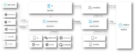 TRTC Android端开发接入学习之什么是TRTC 二 腾讯云开发者社区 腾讯云