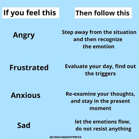 Prakash Shukla Posted On Linkedin