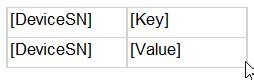 Sql Server SSRS Matrix Using A Dynamic Column Header Stack Overflow