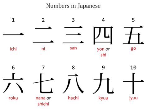 Nii Meaning Japanese