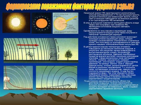 Основы радиационной химической и биологической защиты Тема №6 Занятие №1 презентация онлайн