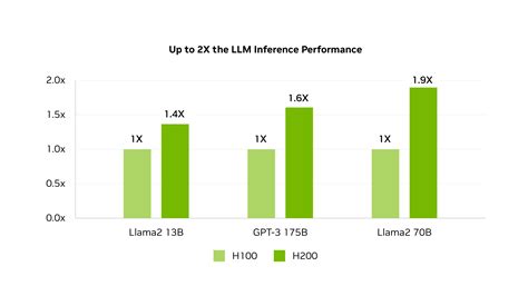 Nvidia представила новый флагманский чип H200 для искусственного