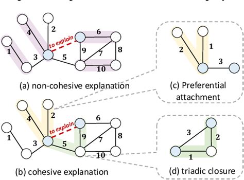 Figure 1 From Tempme Towards The Explainability Of Temporal Graph Neural Networks Via Motif