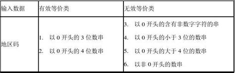 软件质量保证与测试实验报告文档下载