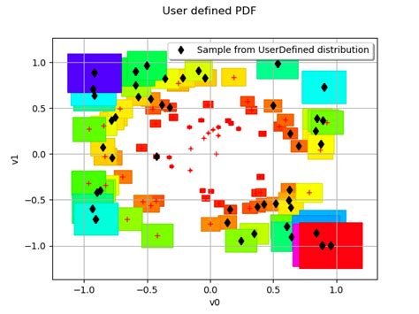 Create And Draw Multivariate Distributions — Openturns 120 Documentation