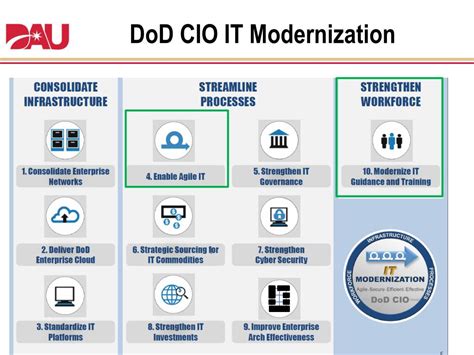 PPT Enterprise Agile IT Requirements Management PowerPoint Presentation ID 1536858