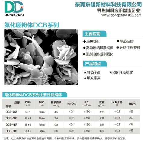 为什么要用硅烷偶联剂进行表面改性氮化硼 东莞东超新材料科技有限公司