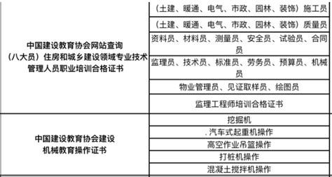 建协八大员证书全国通用吗？ 知乎