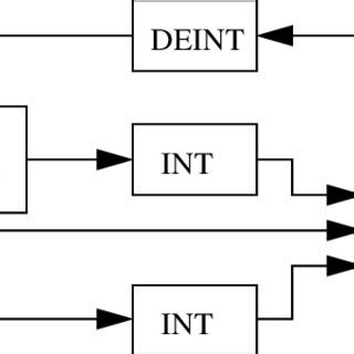 Structure Of A Turbo Decoder Download Scientific Diagram