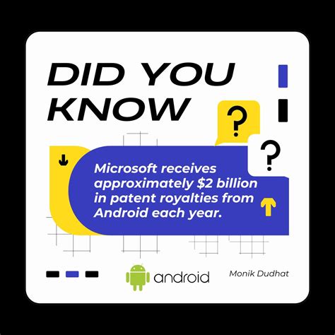 Monik Dudhat On Linkedin Android Androidapps Androiddevelopment Androidsystem