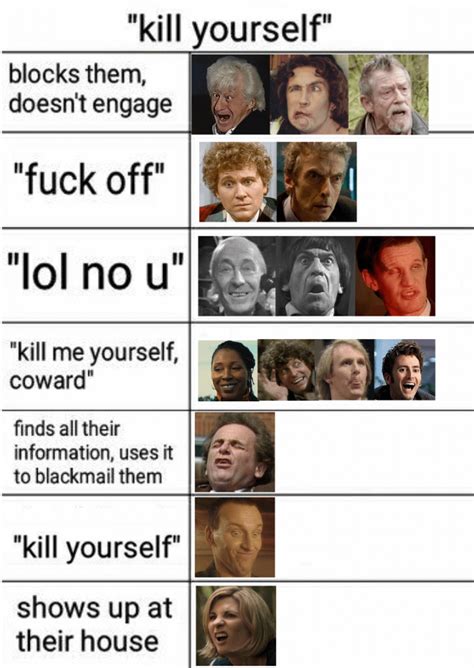 Dev humor alignment chart : r/ProgrammerHumor