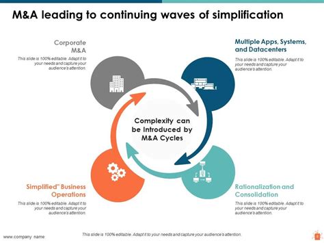 it simplification powerpoint presentation slides ppt images gallery