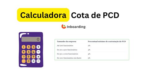 Calculadora De Cotas Pcd