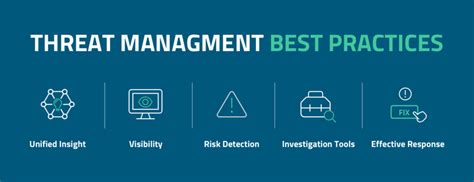 What Is Threat Management Cyber Threat Hunting And Monitor Seceon