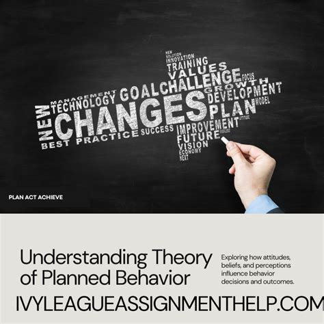 Theory Of Planned Behavior