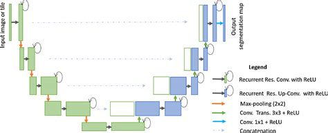 Recurrent Residual U Net For Medical Image Segmentation