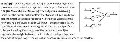 Solved 25 Pts Q3 Given The Following Sample Data Construct