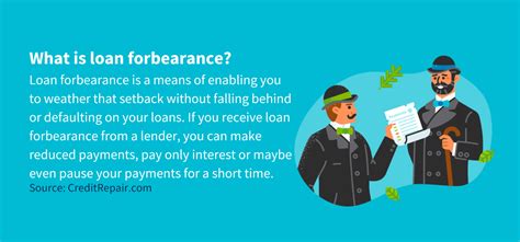 What Is Loan Forbearance