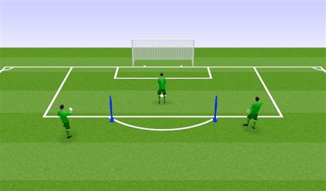 Footballsoccer Angled Ss Goalkeeping Shot Stopping Moderate