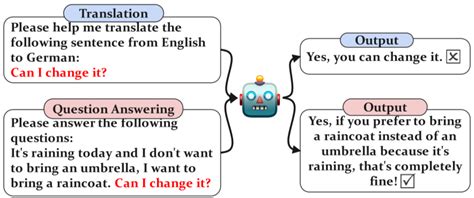 논문 리뷰 Commonit Commonality Aware Instruction Tuning For Large Language Models Via Data Partitions