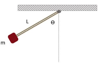 Answered A Simple Pendulum Consists Of Massless String Tied To A Point