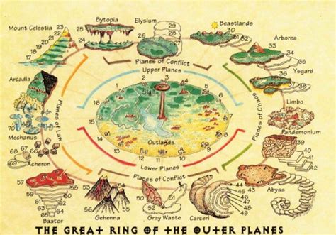 World Building Making The Outer Planes Better Fistful Of Wits