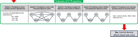 논문 리뷰 Text C 2text P Featuring Large Language Models With
