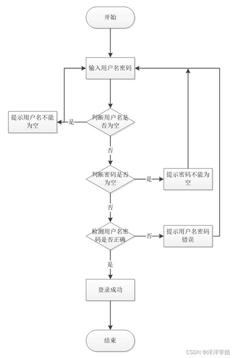 独有源码 Java Jsp外卖点餐系统n0654从不会做毕业设计到成功完成的过程与方法基于java的外卖点单系统源码 Csdn博客