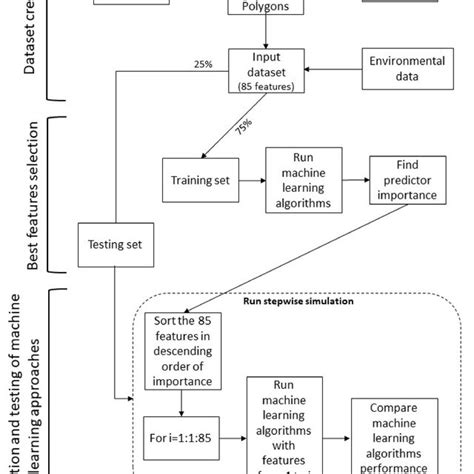 Flowchart Of The Proposed Approach Download Scientific Diagram