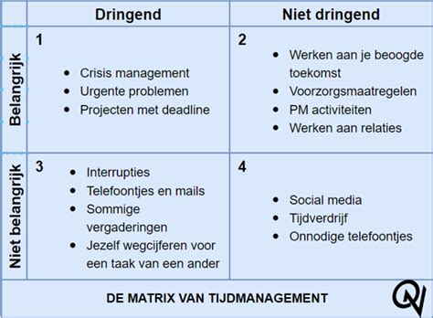 Wat Zijn De Zeven Eigenschappen Van Effectief Leiderschap