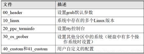 Linux实用教程第三版linux 电子教程 Csdn博客