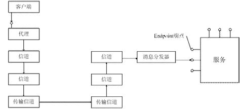 基于wcf的即时通讯软件的设计与实现wcf开发即时通讯 Csdn博客