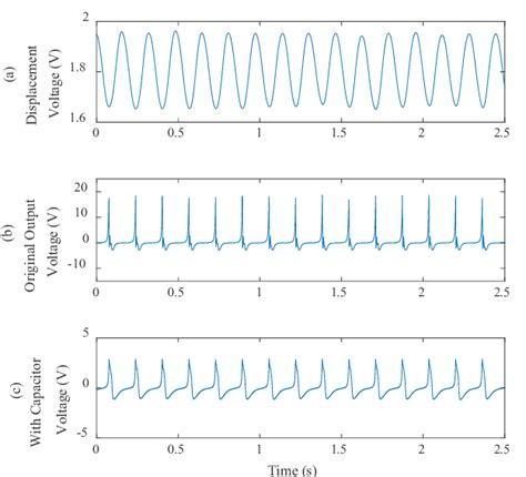 Measured Voltage In The Validation Experiments Of The New Model Download Scientific Diagram