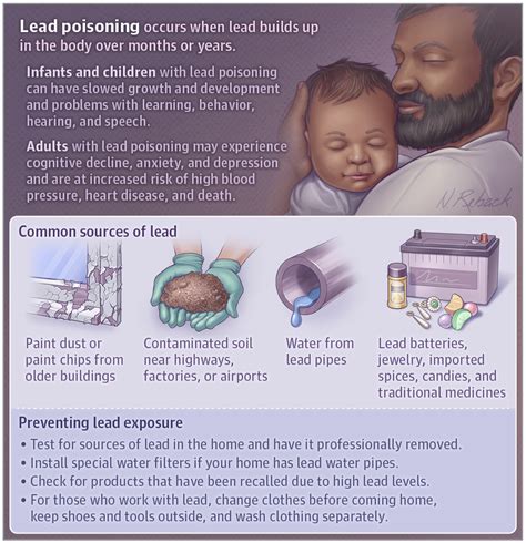 What Is Lead Poisoning Pediatrics Jama Jama Network