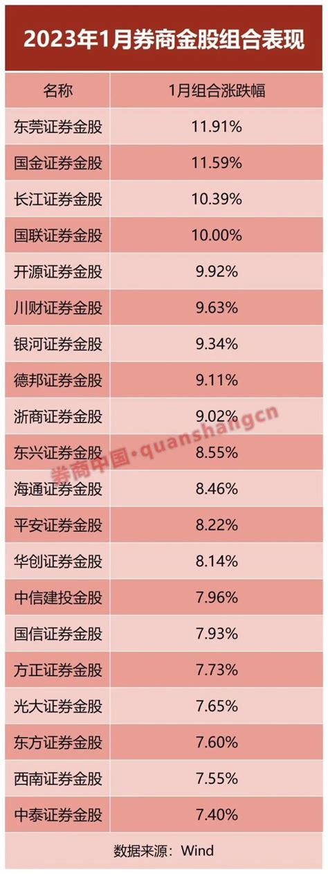 券商近300只金股出炉！此板块受青睐，外资“核心资产”共识度提高！券商：转向牛市或震荡市思维