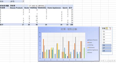 在线销售数据集分析实战：基于excel的数据可视化（动态数据报表）excel电商可视化 Csdn博客