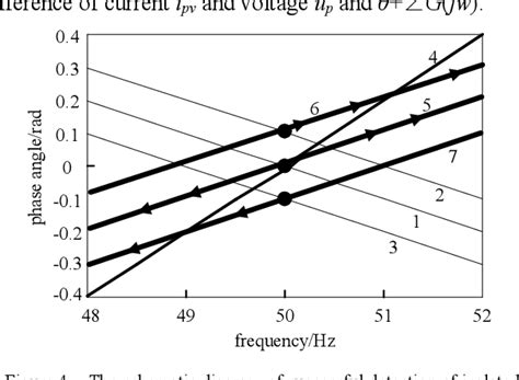 figure 1 from improved slip mode frequency shift islanding detection