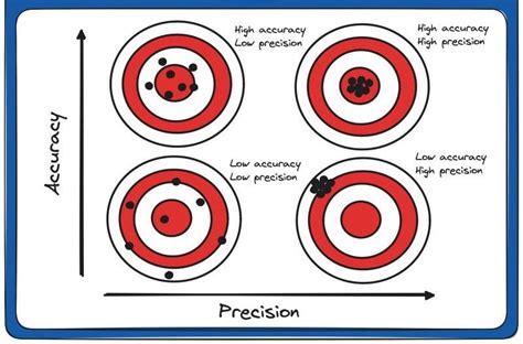 Vanapalli Dimple Satya Deepak On Linkedin Datascience