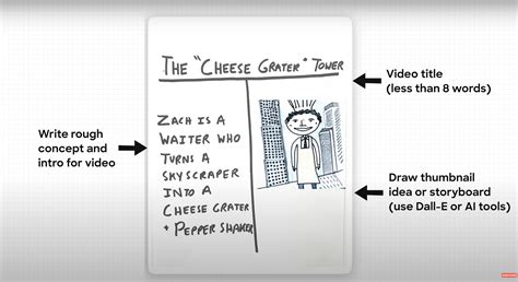 How Zach King Uses T Sheets To Come Up With Video Ideas