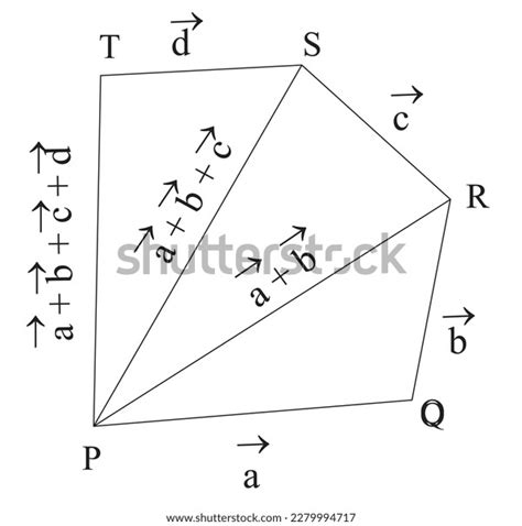 resultant more than two vectors can stock vector royalty free