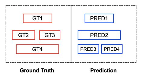Github Boostcampaitech4lv23cv3level2dataannotationcv Level2 Cv 17 부스트캠프 Ai Tech 4기 Level