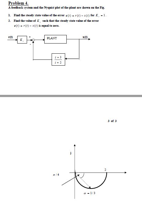 Solved Problem 4 A Feedback System And The Nyquist Plot Of
