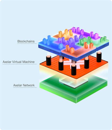 axelar internet scale interoperability