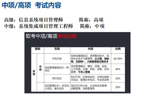 计算机软考报考时间条件以及考试内容