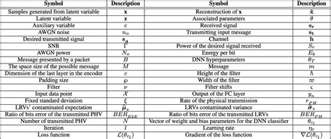 Table 1 From Innovative Variational Autoencoder For An End To End