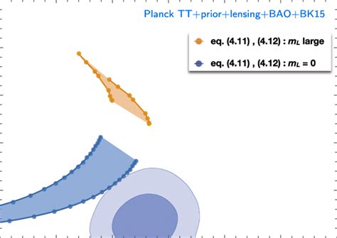 Linear f with m L ¼ blue shaded m L large orangeshaded Download Scientific Diagram