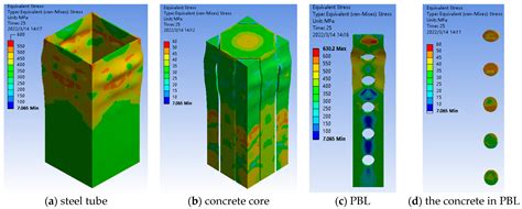 Numerical Analysis Of Cfst Column With Pbl Stiffeners Under Axial Compression