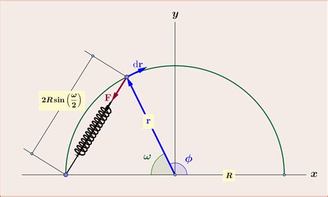 Homework And Exercises Potential Energy In Cylindrical Coordinates