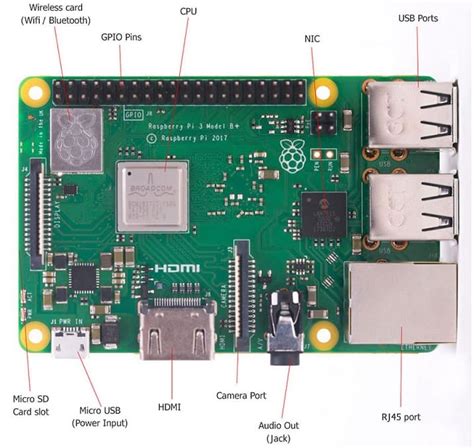 Cómo instalar disipadores de calor en una Raspberry Pi